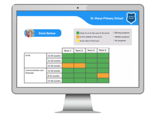 Evidence Me | Your learning stories platform - 2simple.com